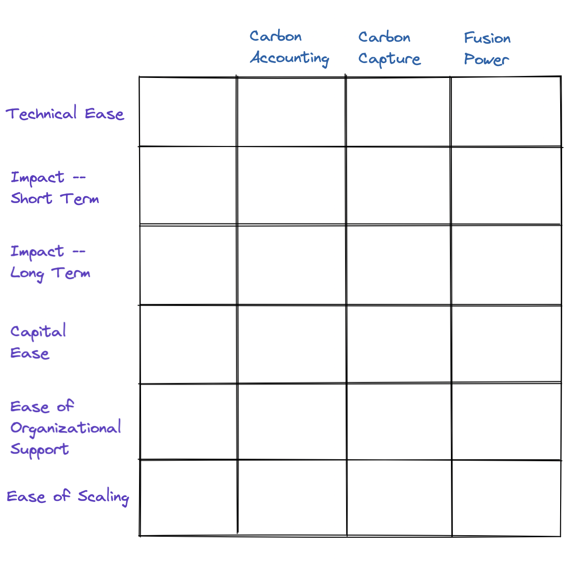 What Is A Decision Matrix Chart Design Talk